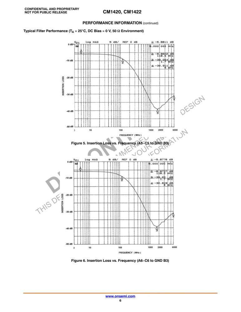 CM1422 datasheet page 6