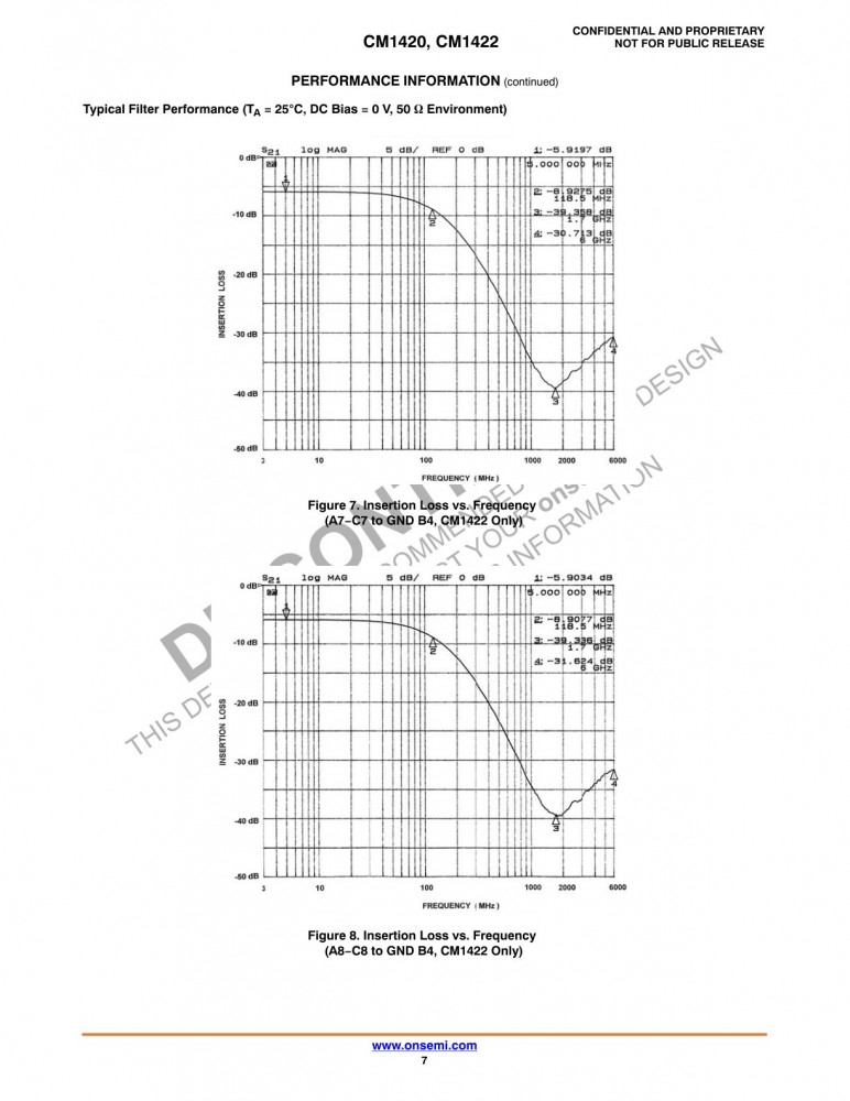 CM1422 datasheet page 7