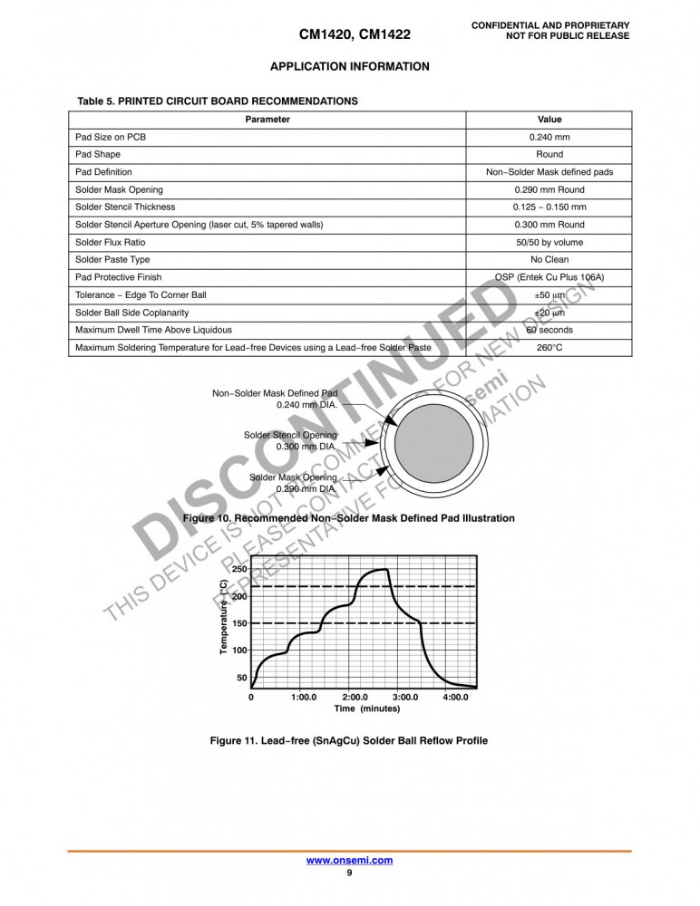 CM1422 datasheet page 9