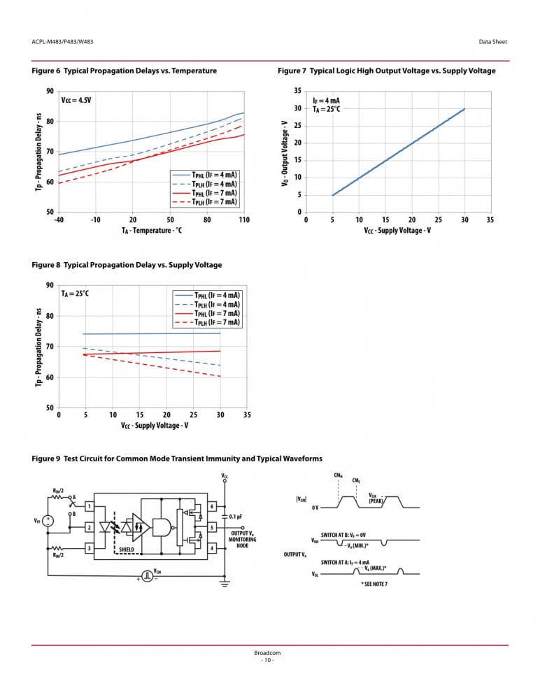 ACPL-P483-560E datasheet page 10