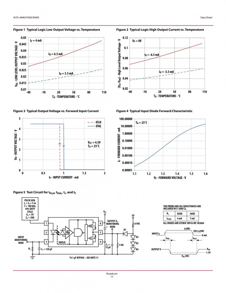 ACPL-P483-560E datasheet page 9