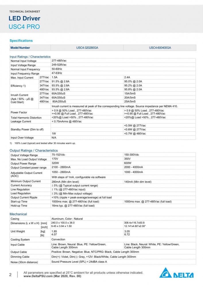 USC4 PRO datasheet page 2