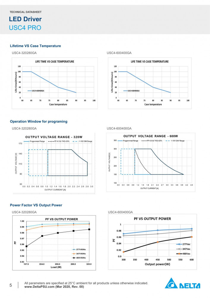 USC4 PRO datasheet page 5