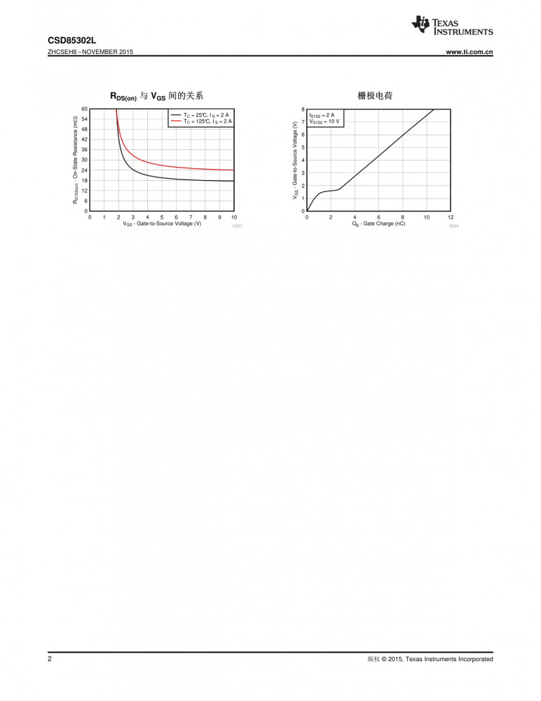 CSD85302L datasheet page 2