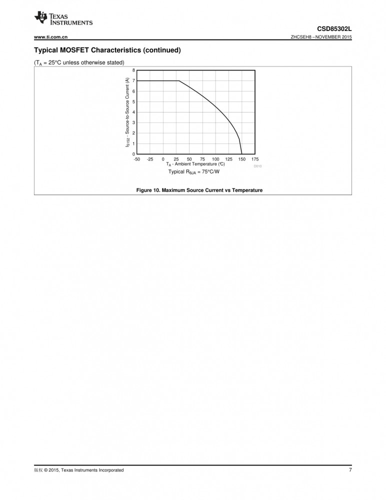CSD85302L datasheet page 7