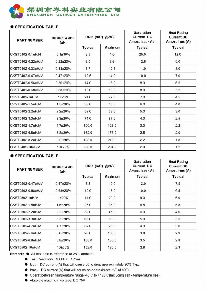 CENKER CKST series datasheet page 7