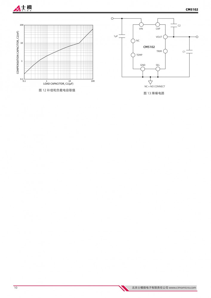 CM5102 datasheet page 10