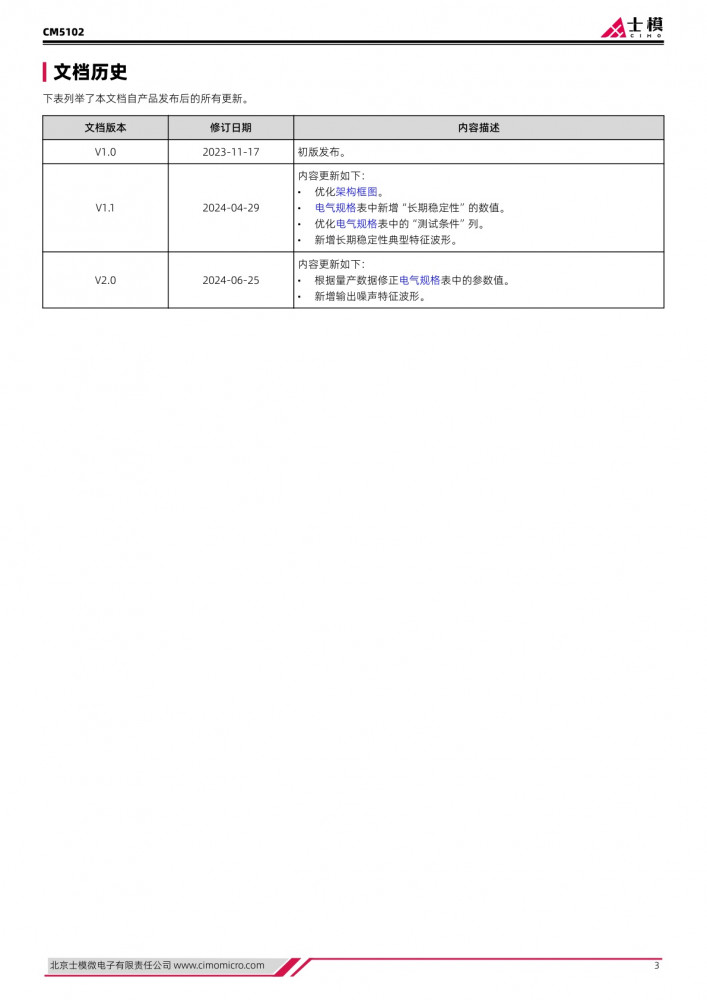 CM5102 datasheet page 3