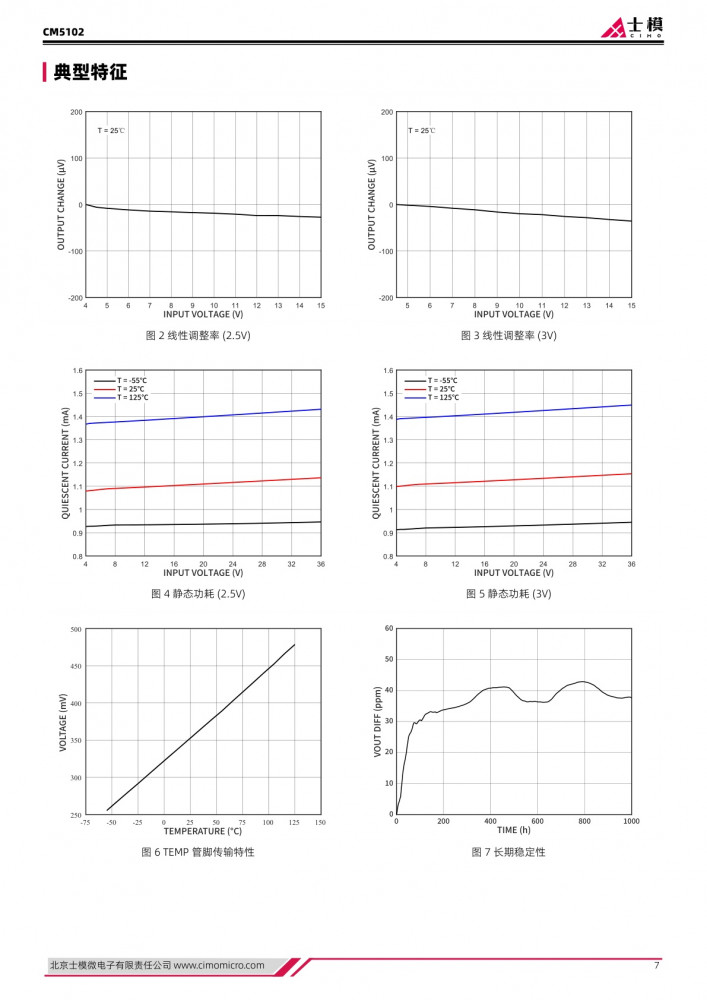 CM5102 datasheet page 7