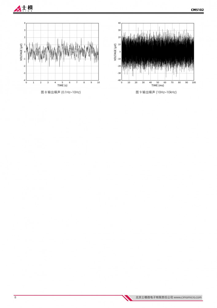 CM5102 datasheet page 8