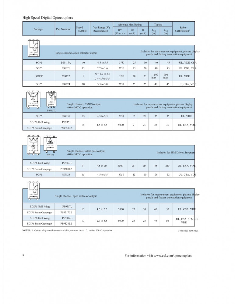 Technical document page 9