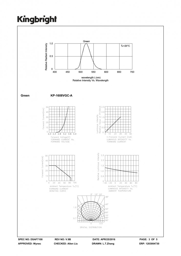 KP-1608VGC-A datasheet page 3