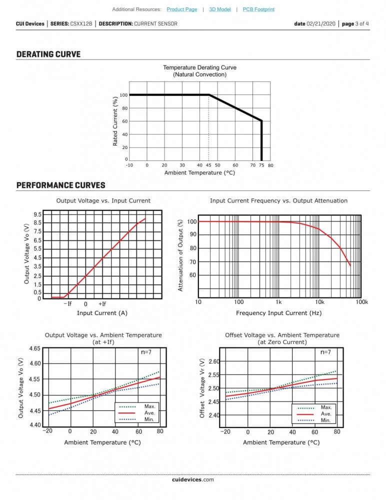 CS1512B datasheet page 3