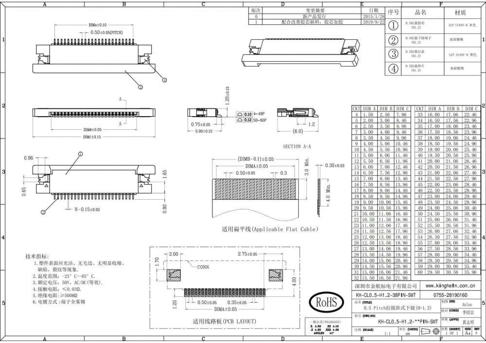 KH-CL0.5-H1.2-38PIN-SMT technical document