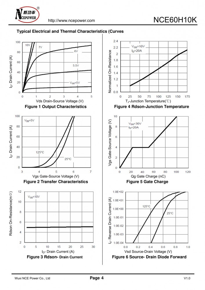 NCE60H10K datasheet page 4