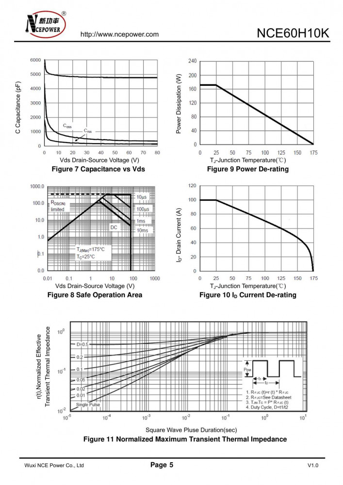 NCE60H10K datasheet page 5