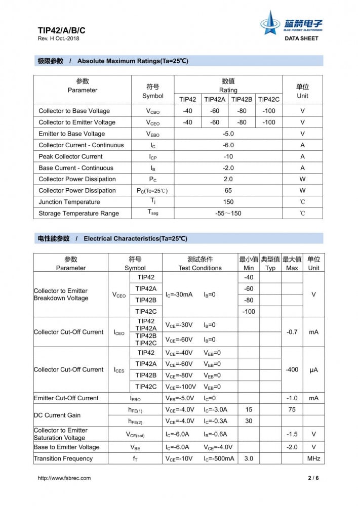 TIP42C datasheet page 2