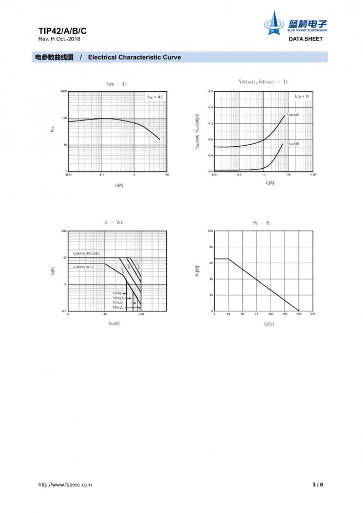 TIP42C datasheet page 3