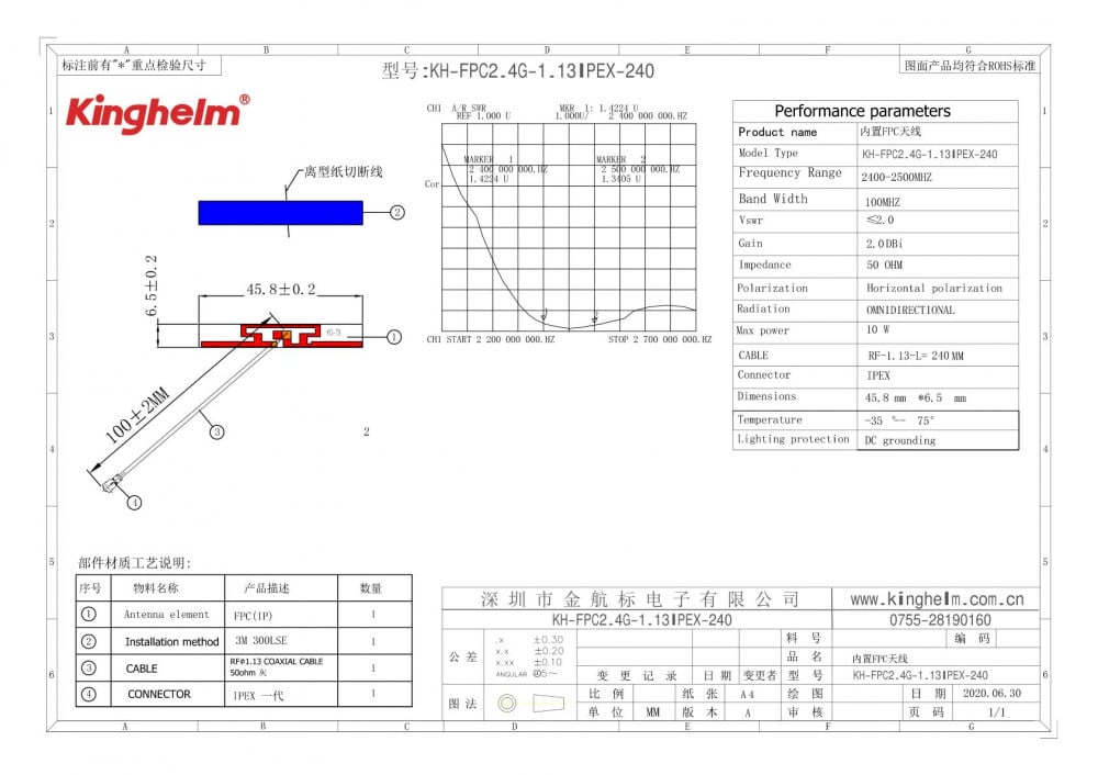 KH-FPC2.4G-1.13IPEX-240 product document page
