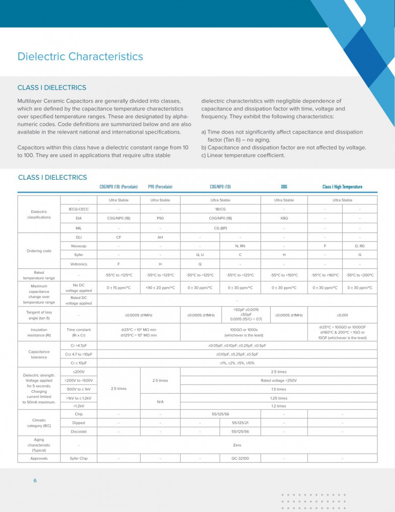 Knowles capacitor catalog page 6