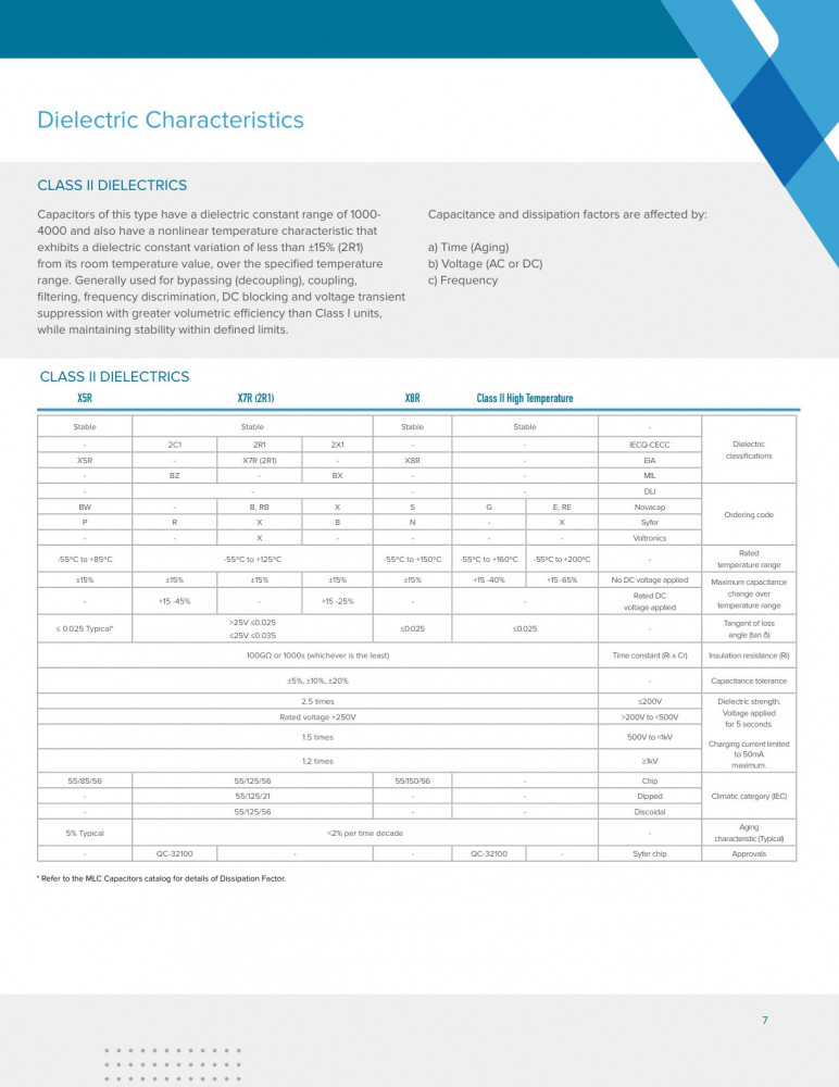 Knowles capacitor catalog page 7