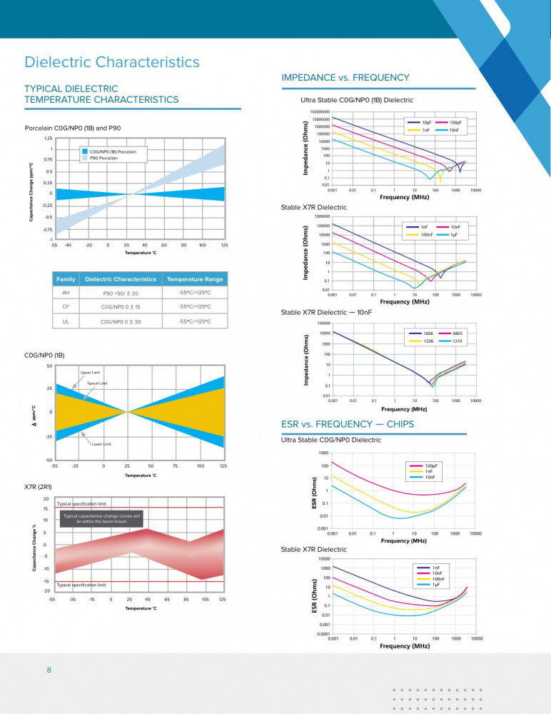 Knowles capacitor catalog page 8