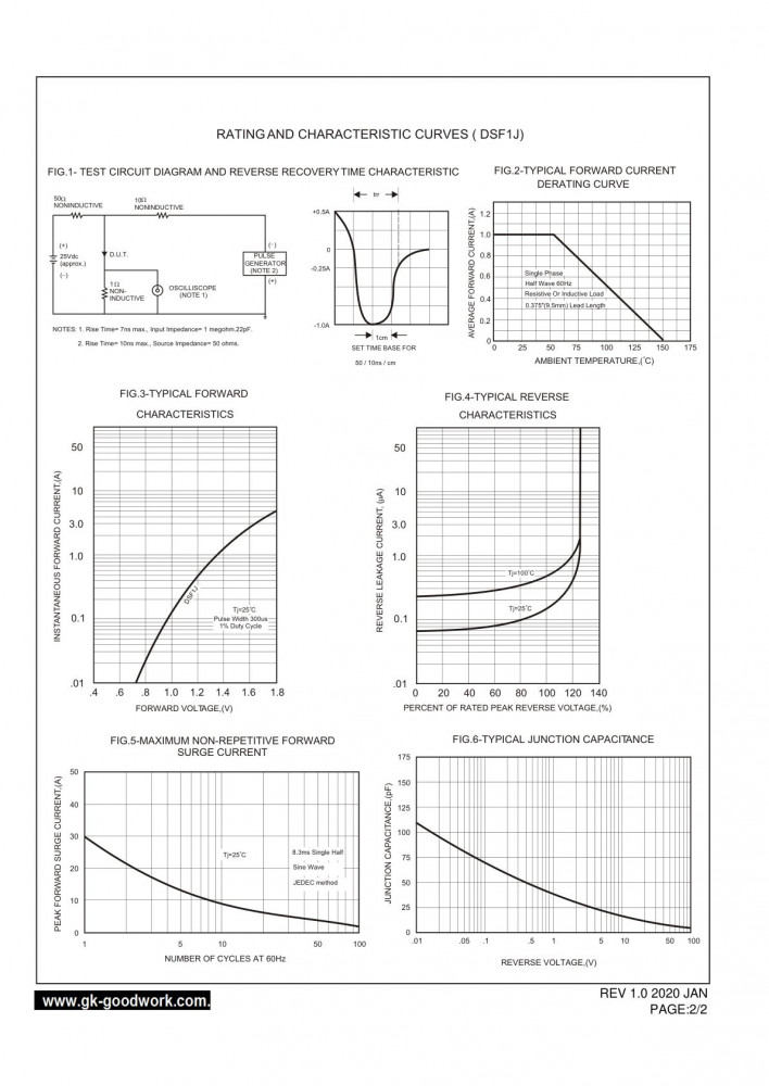 GOODWORK DSF1J datasheet page 2