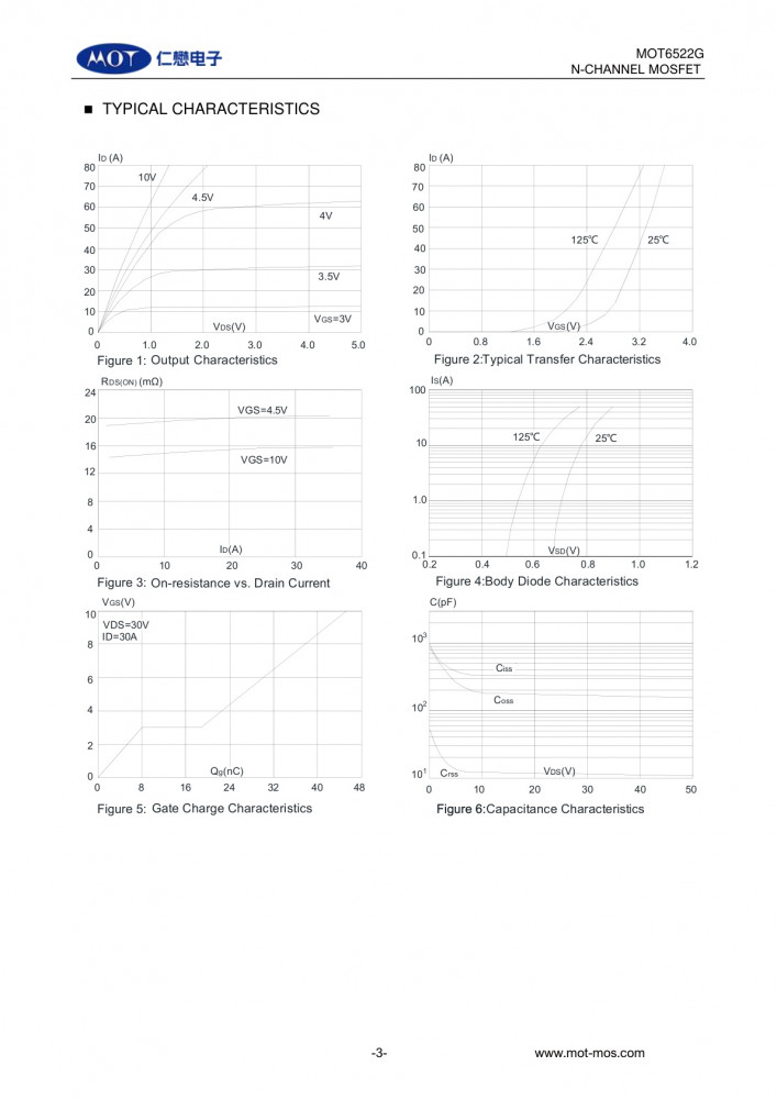 MOT6522G datasheet page 3
