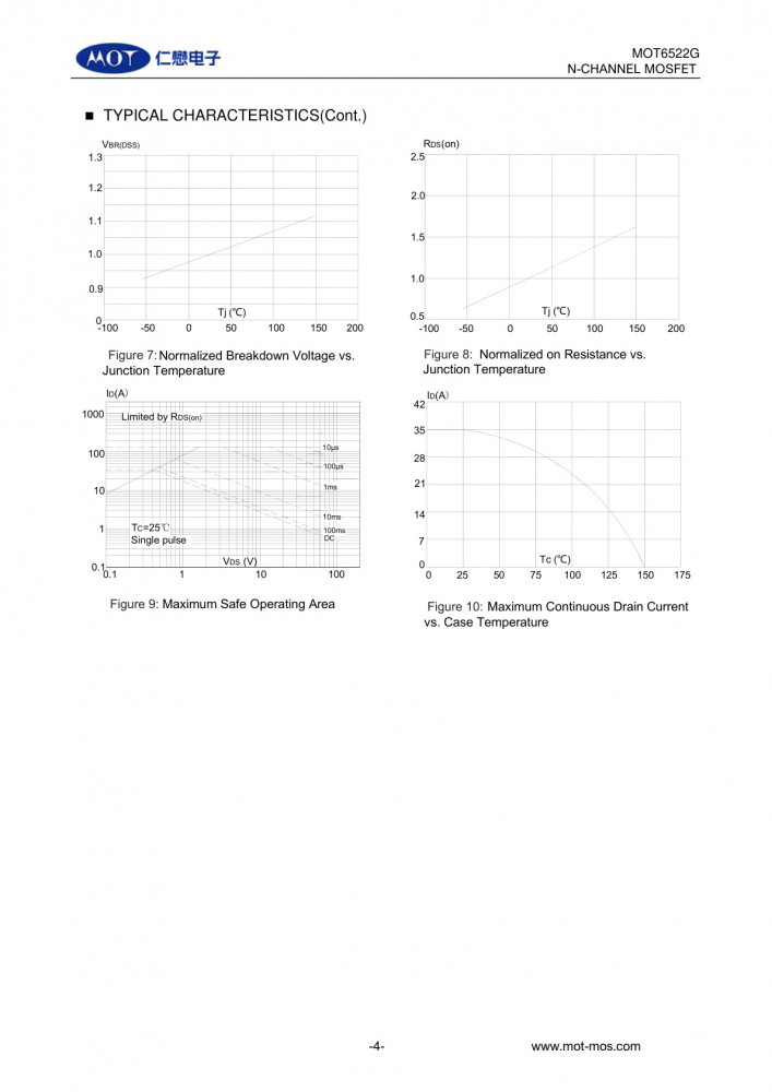 MOT6522G datasheet page 4