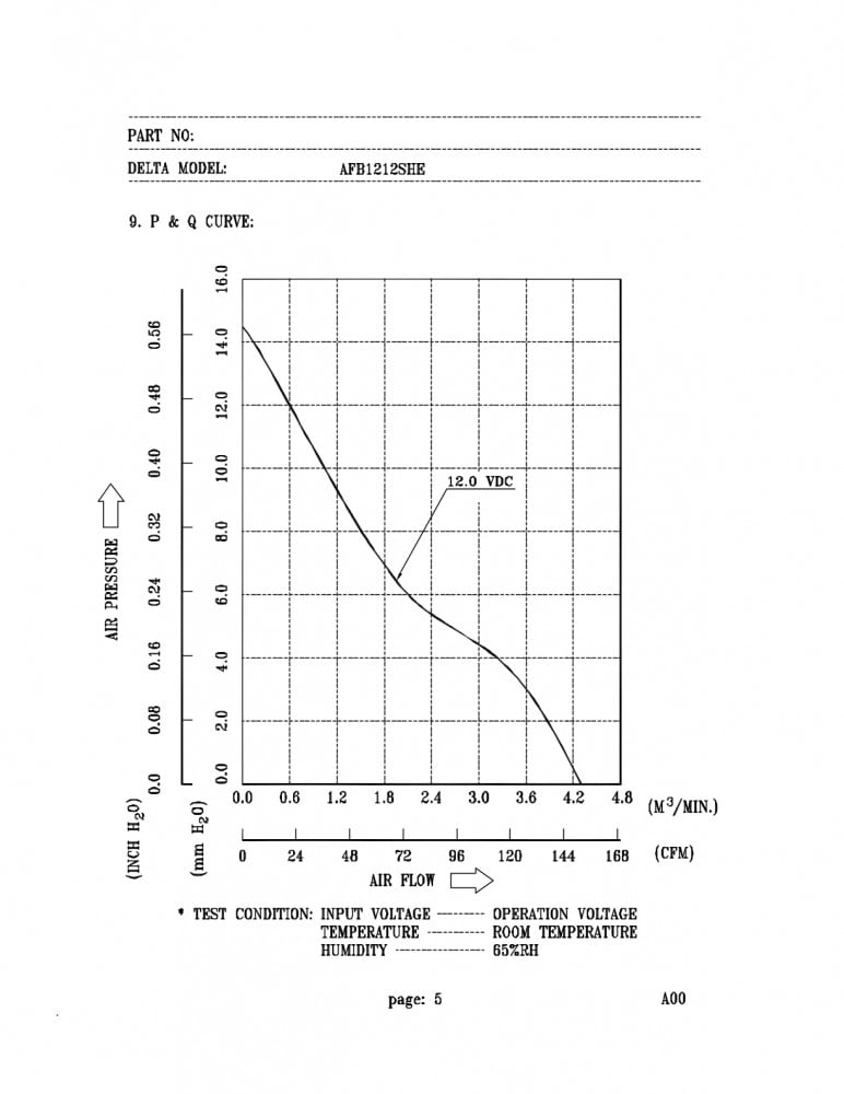 AFB1212SHE dimensional drawing page 1