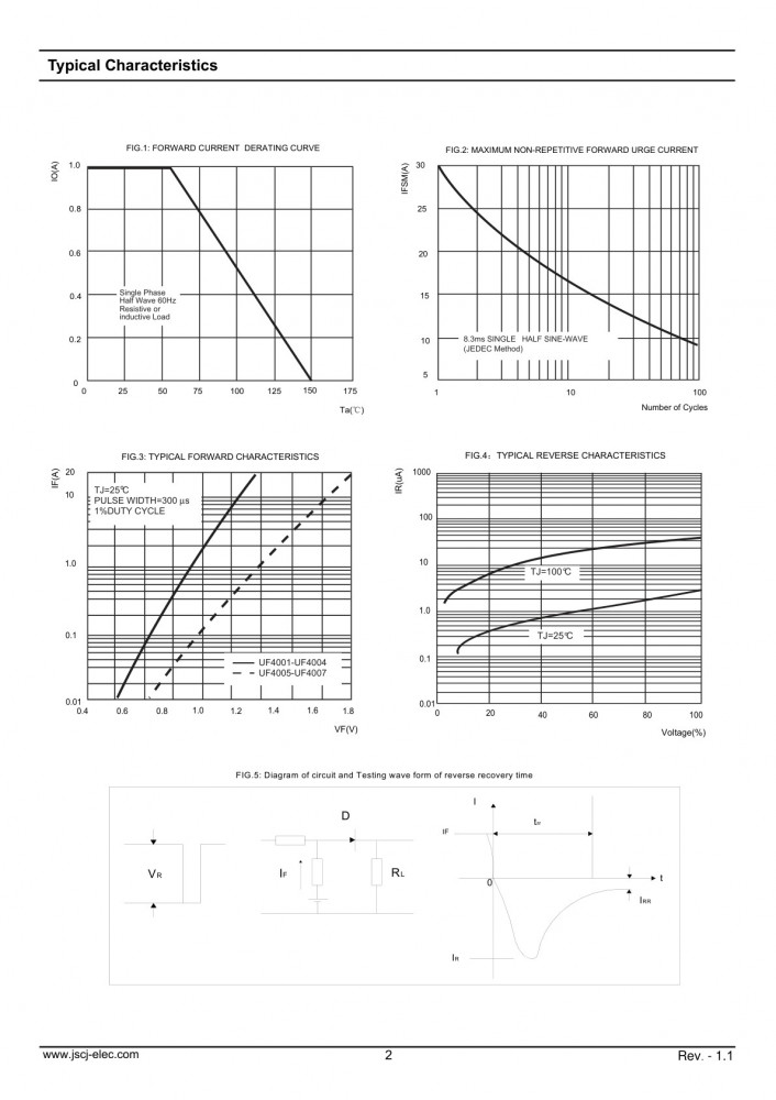 UF4007 datasheet page 2