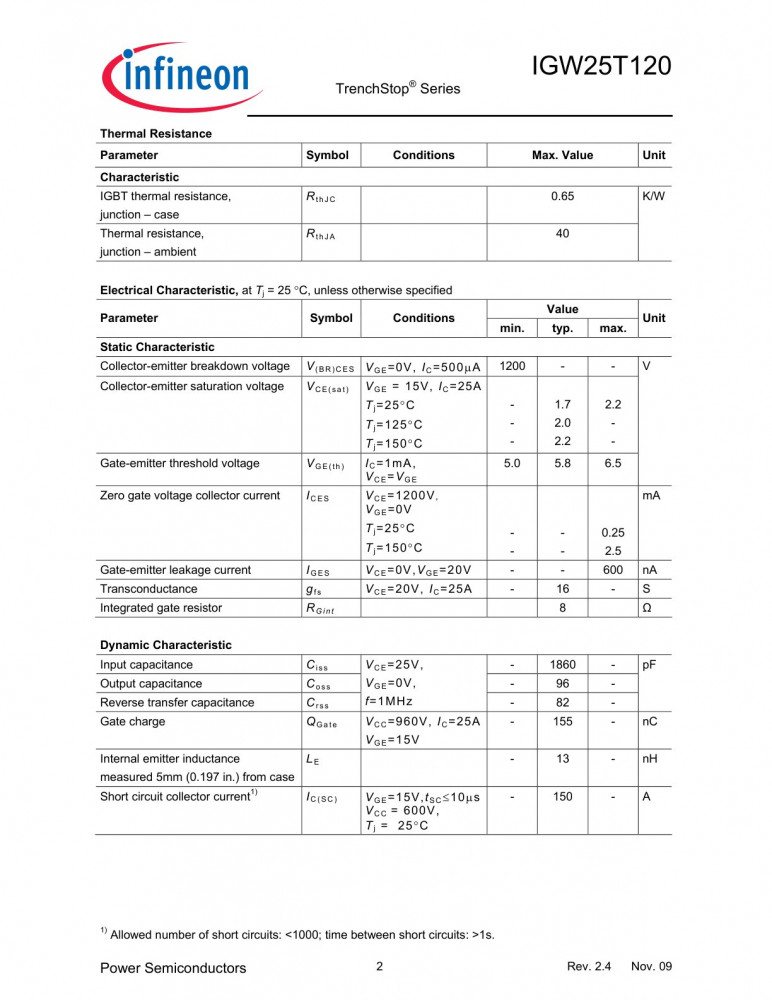 IGW25T120 datasheet page 2