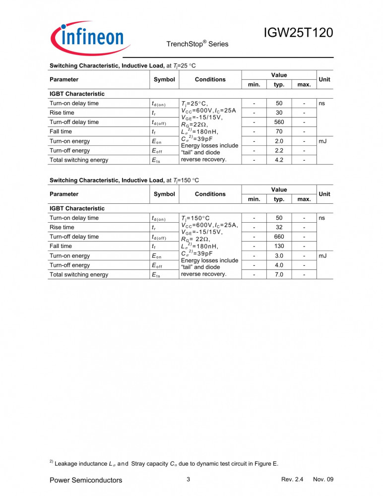 IGW25T120 datasheet page 3