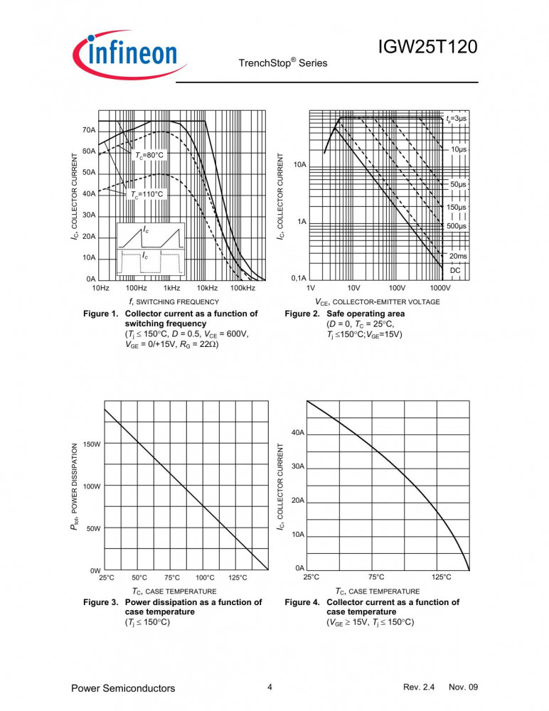 IGW25T120 datasheet page 4