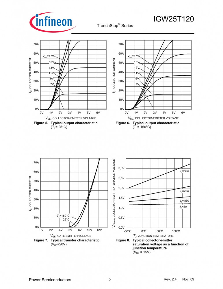 IGW25T120 datasheet page 5
