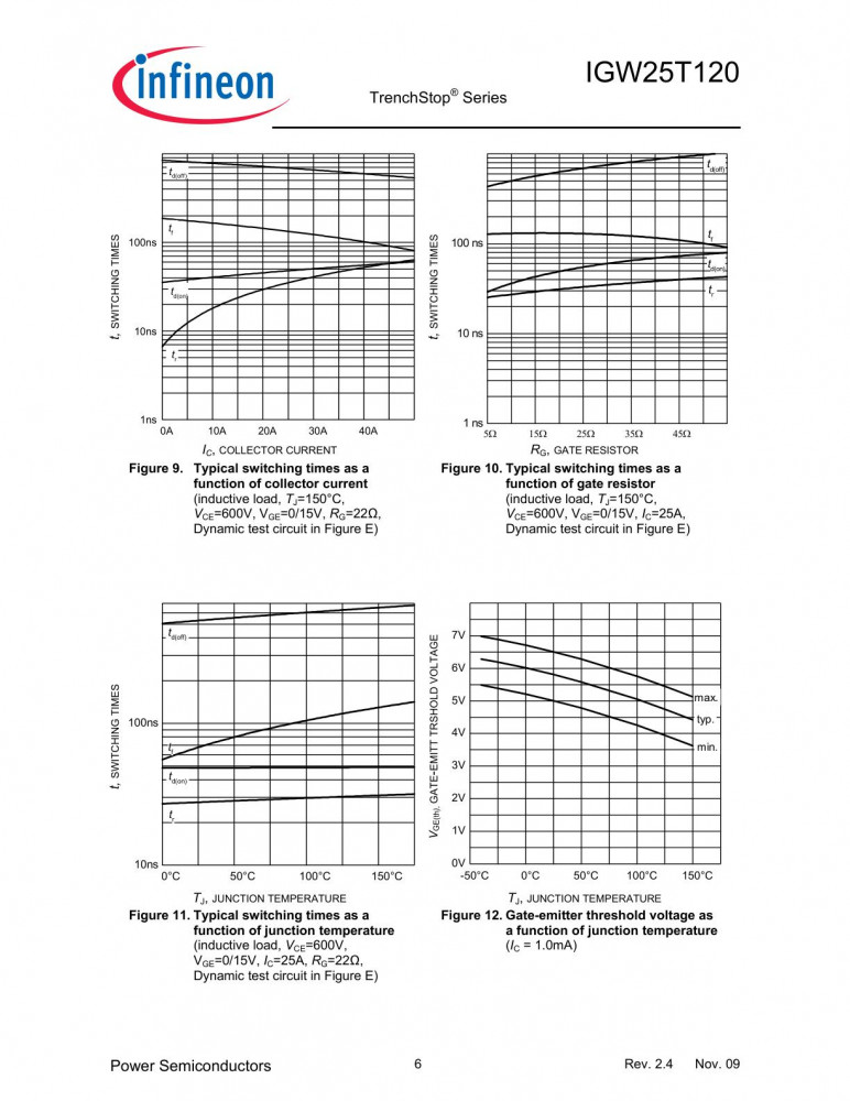 IGW25T120 datasheet page 6