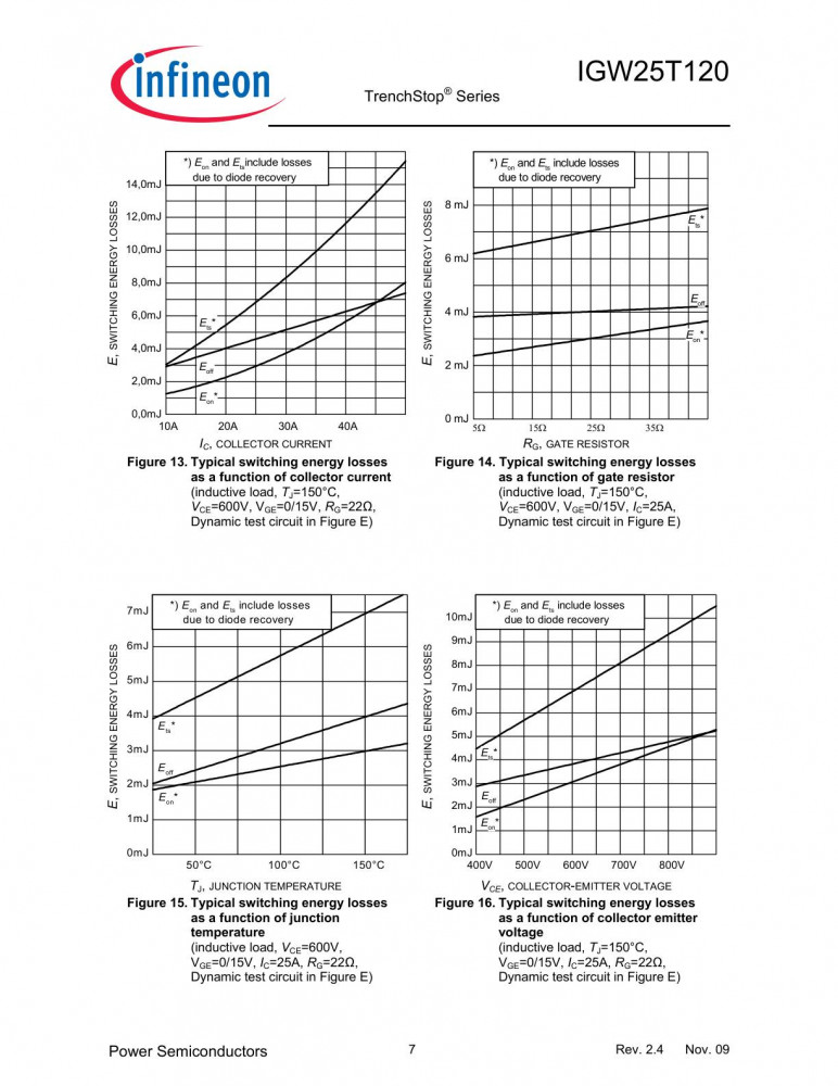 IGW25T120 datasheet page 7