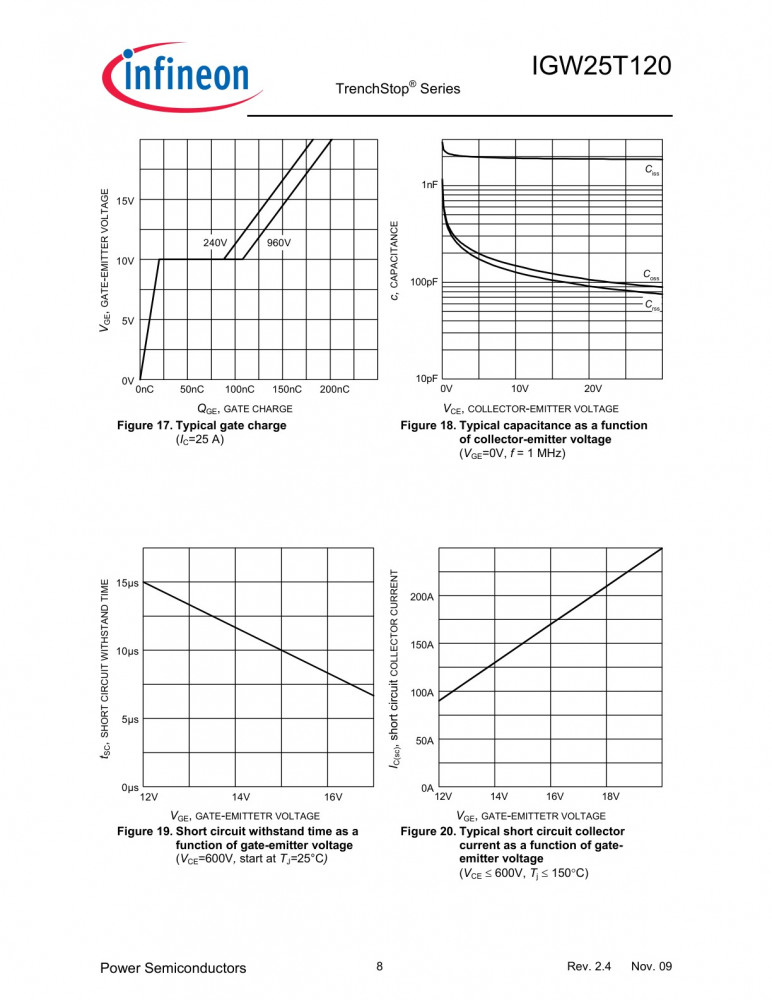 IGW25T120 datasheet page 8