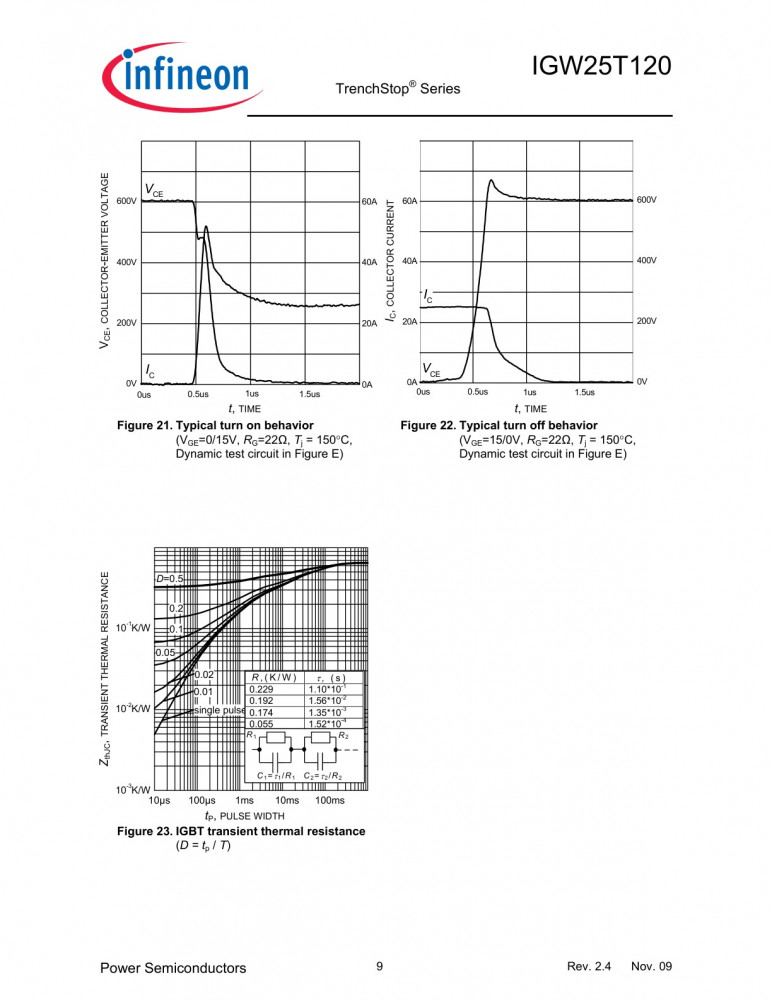 IGW25T120 datasheet page 9