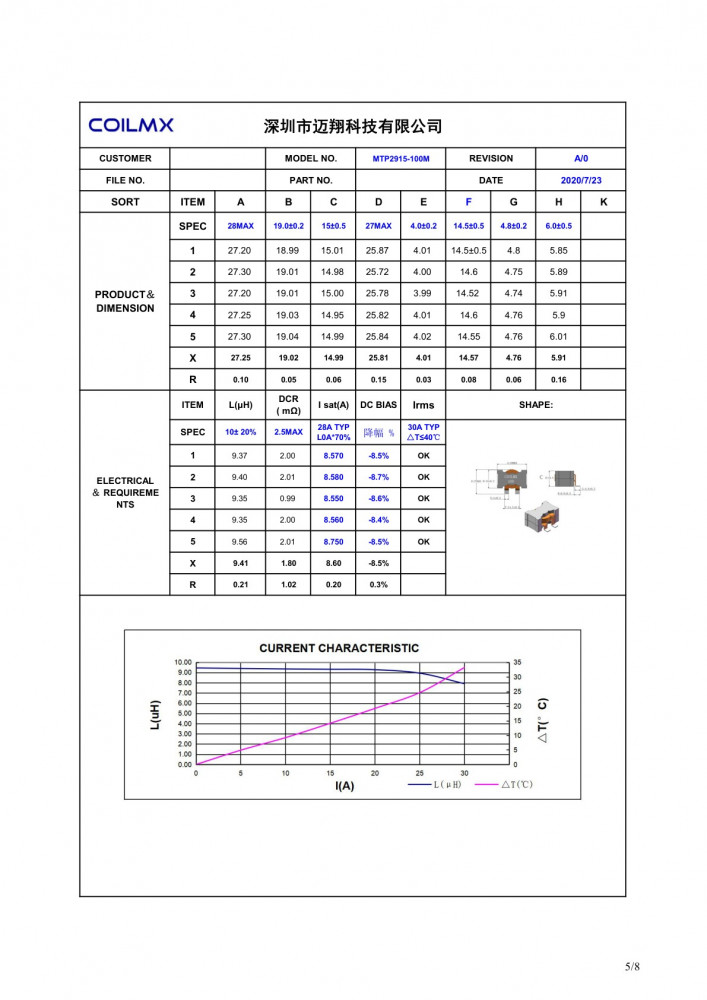 MTP2915-100M current characteristic and reliability