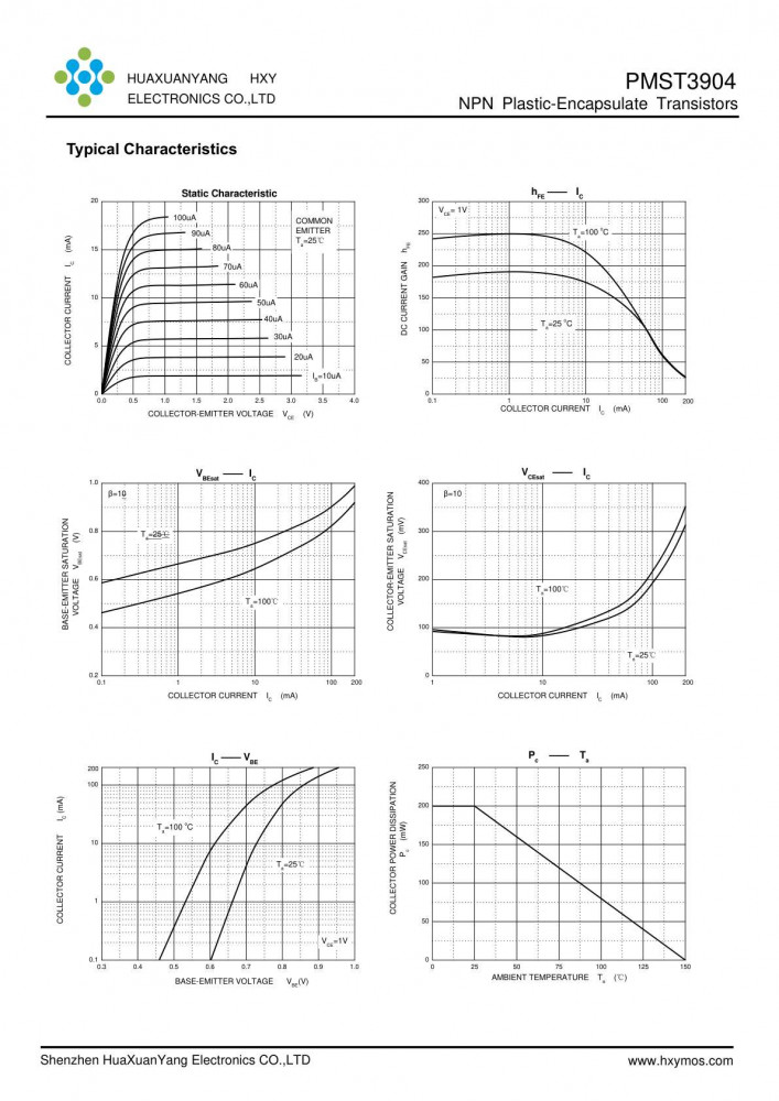 PMST3904-HXY datasheet page 2