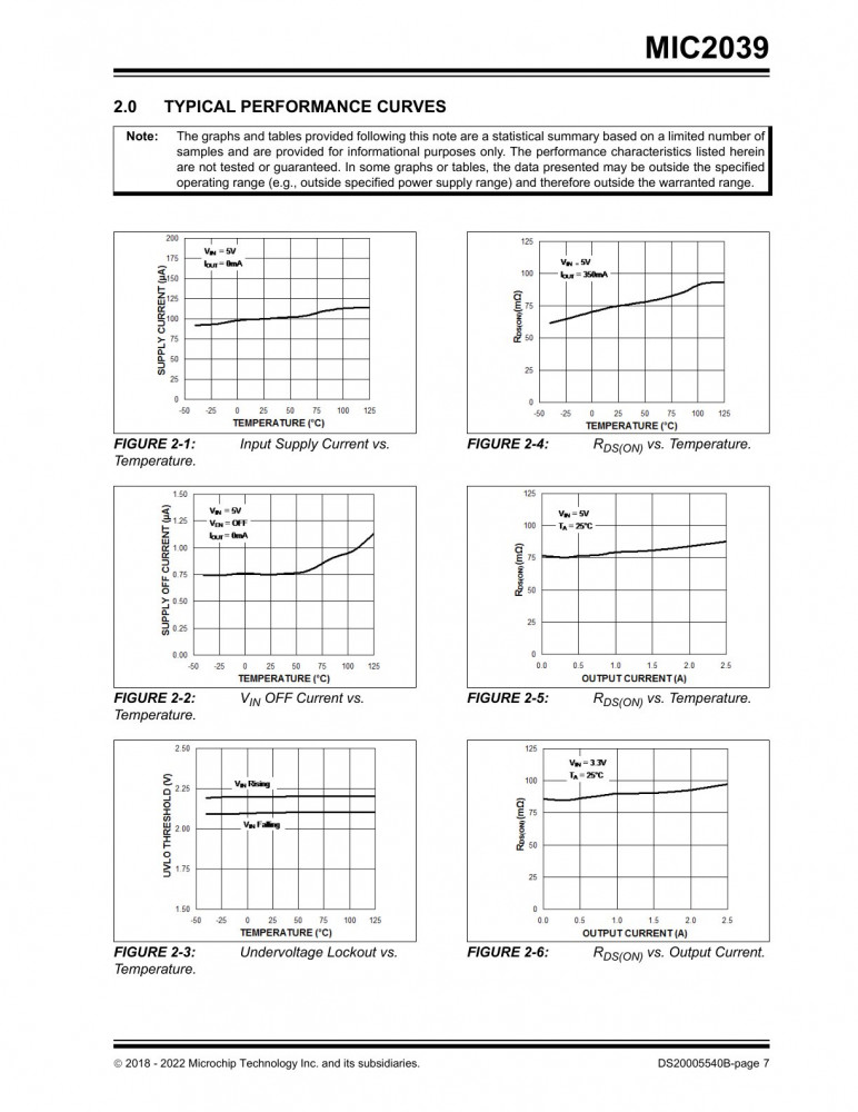 MIC2039 datasheet preview, page 7