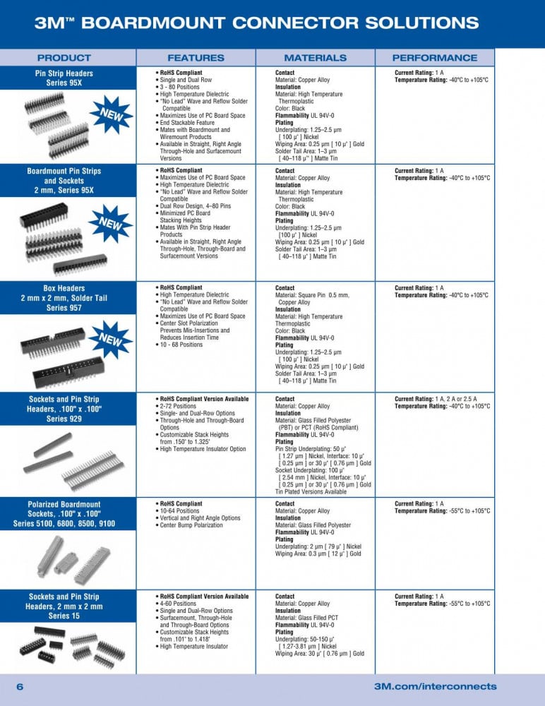 3M 2526-6002-UB technical document page 6