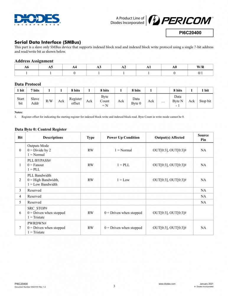 PI6C20400 datasheet page 3
