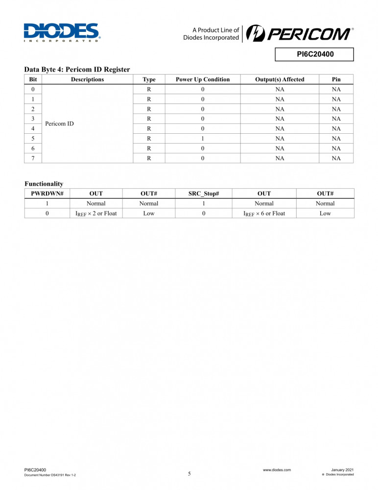 PI6C20400 datasheet page 5