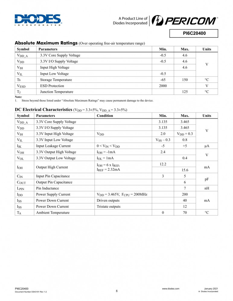 PI6C20400 datasheet page 8