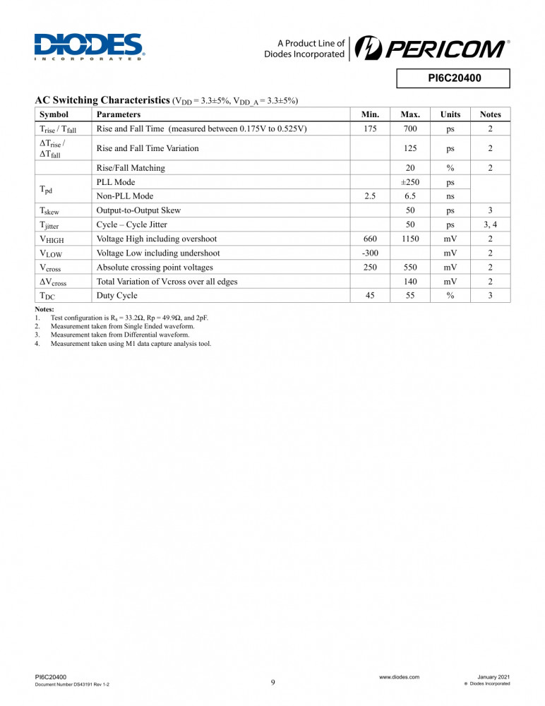 PI6C20400 datasheet page 9