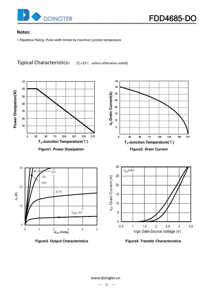 FDD4685-DO datasheet page 3
