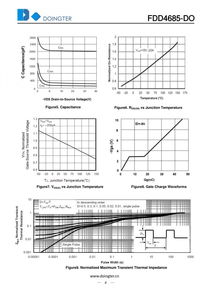 FDD4685-DO datasheet page 4