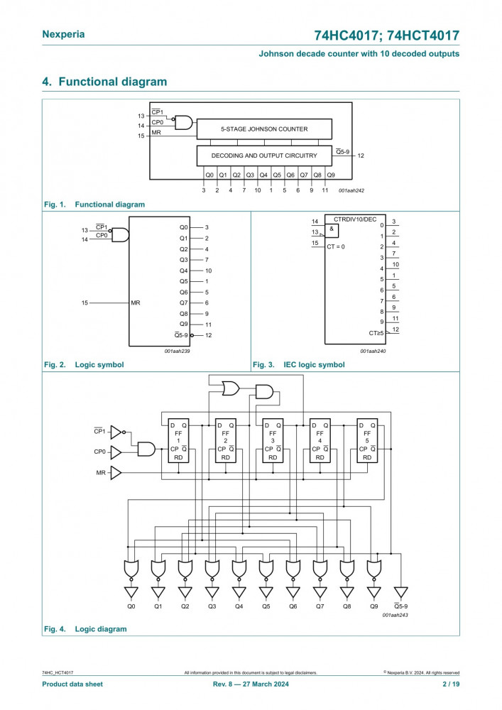 74HCT4017BQ,115 datasheet page 2
